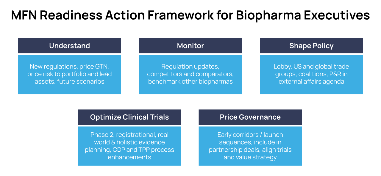 MFN Drug Pricing: How Biopharma Leaders Can Respond